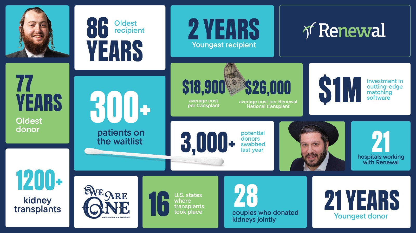 Mark Fuchs - Renewal | Dryve