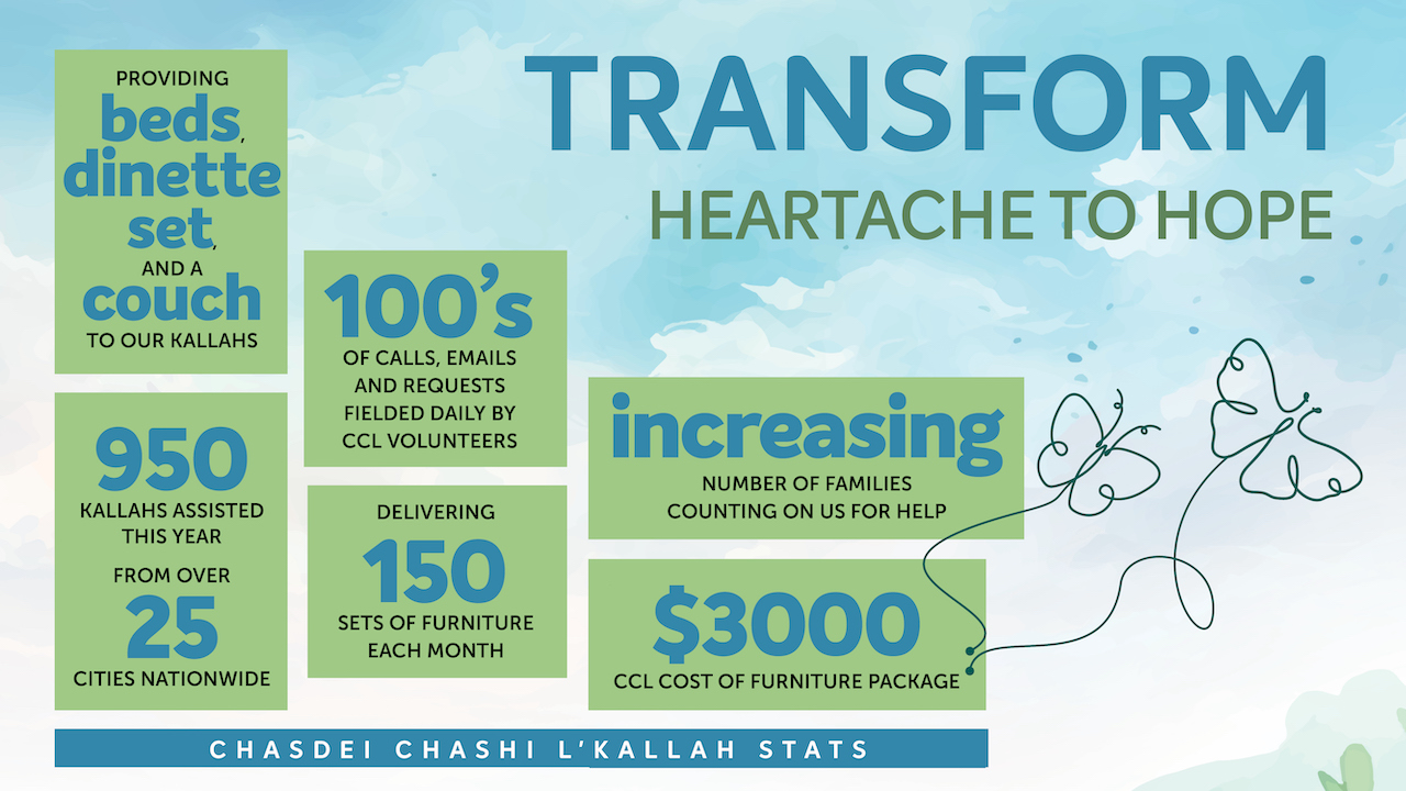 Etya Weiss - Chasdei Chashi L'Kallah Auction | Dryve